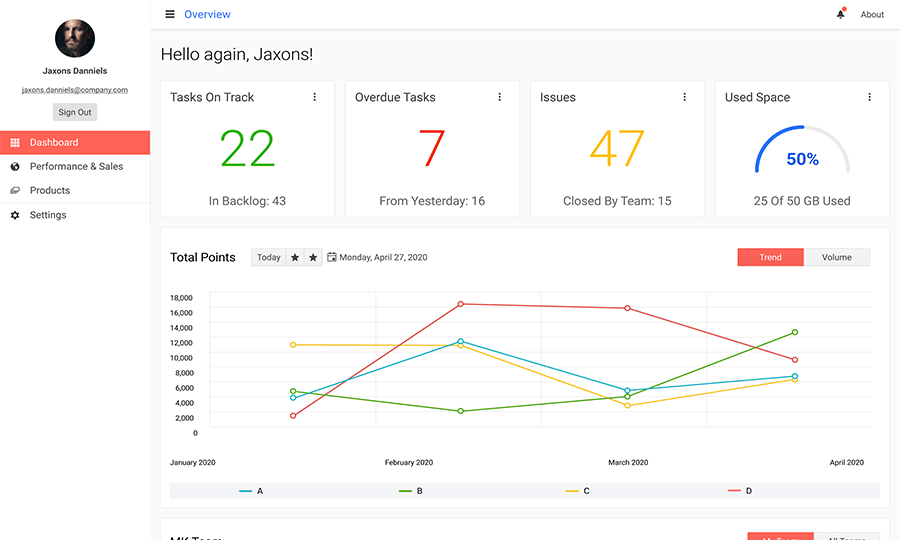 Telerik Ui For Asp。网络核心演示 万博manbetx体验网址